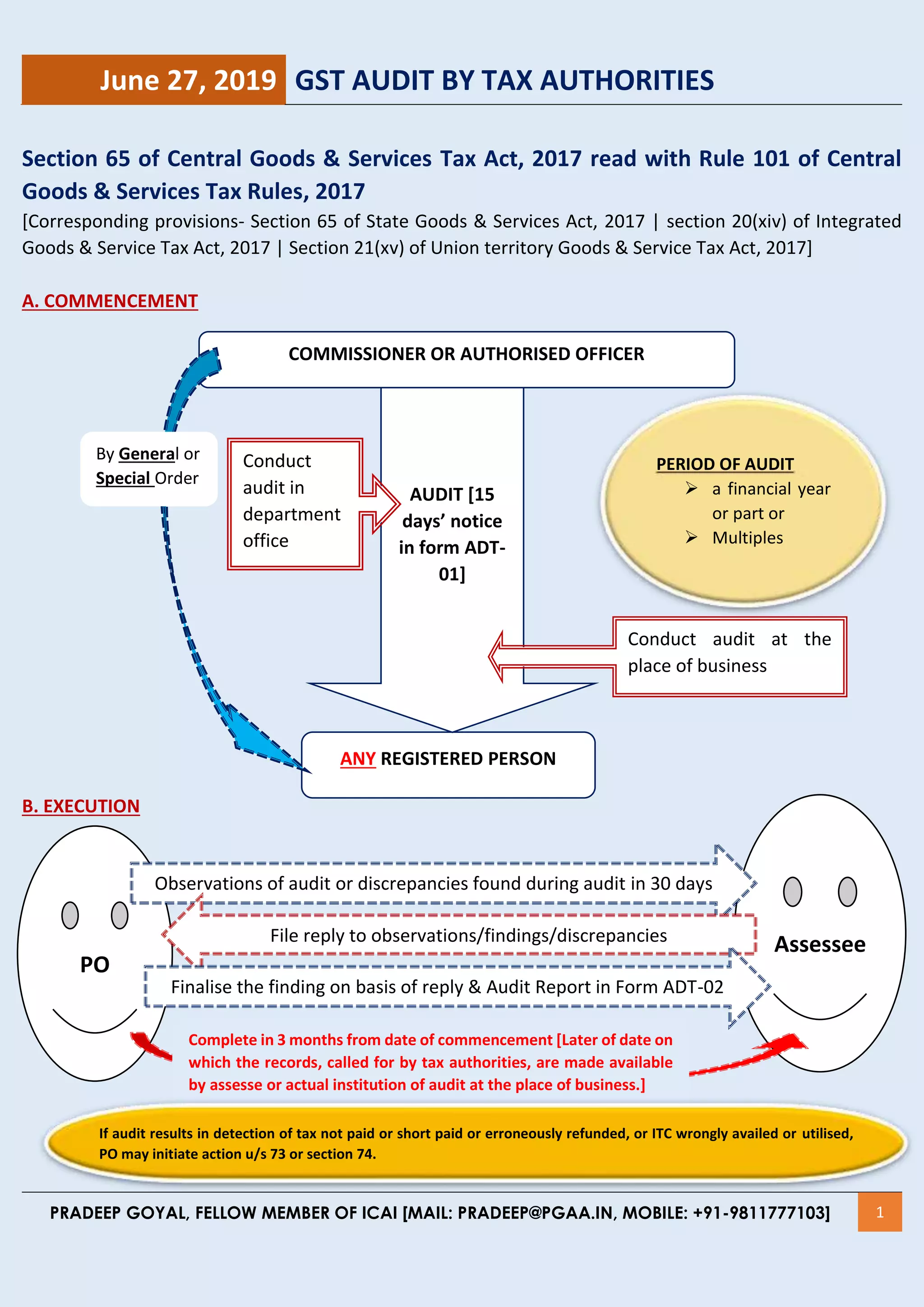 All about GST Department's Audit under section 65 of CGST Act | PDF