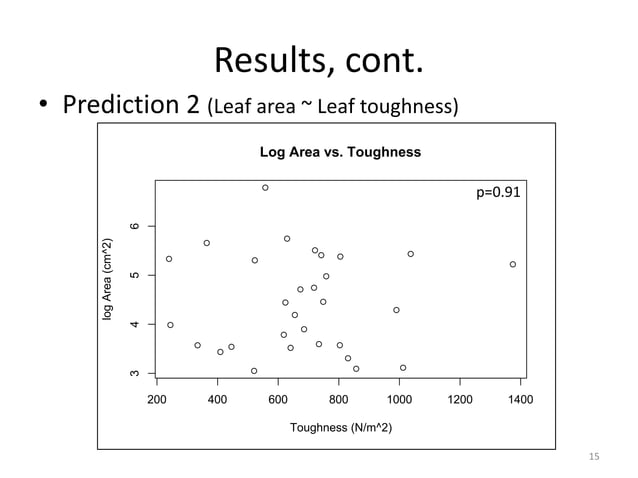Leaf Traits Of Ficus An Evolutionary Prespective Ppt