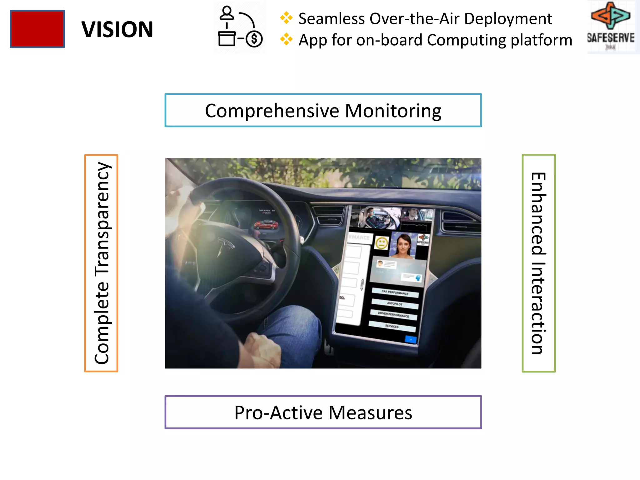 SafeServe Presentation | PPT
