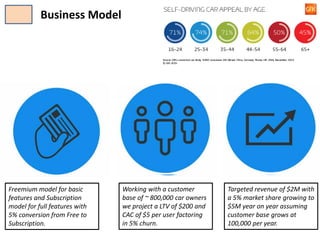 SafeServe Presentation | PPT