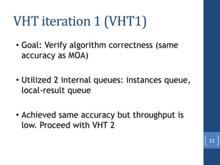 Distributed Decision Tree Learning for Mining Big Data Streams | PPT