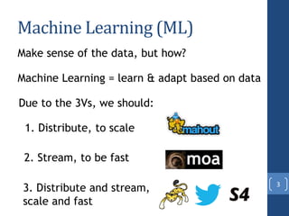 Distributed Decision Tree Learning for Mining Big Data Streams | PPT