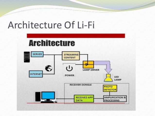 lifi presentation