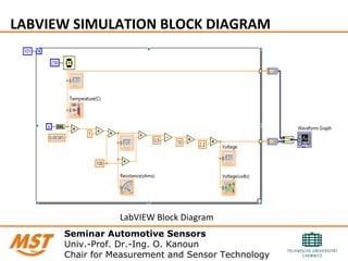 WHEATSTONE BRIDGE CIRCUIT DESIGN AND SIMULATION FOR TEMPERATURE SENSOR | PPT
