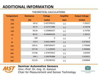 WHEATSTONE BRIDGE CIRCUIT DESIGN AND SIMULATION FOR TEMPERATURE SENSOR ...