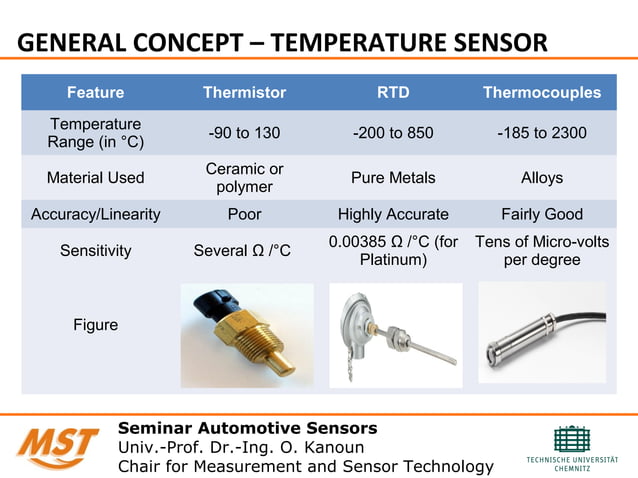WHEATSTONE BRIDGE CIRCUIT DESIGN AND SIMULATION FOR TEMPERATURE SENSOR | PPT | Physics | Science