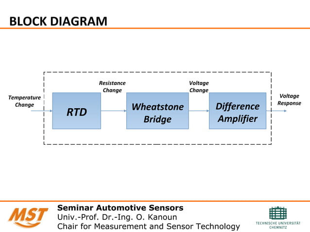 WHEATSTONE BRIDGE CIRCUIT DESIGN AND SIMULATION FOR TEMPERATURE SENSOR | PPT | Physics | Science