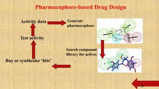 Pharmacophore Modeling in Drug Designing | PPTX