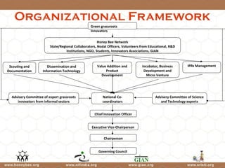 Honey bee network | PPT