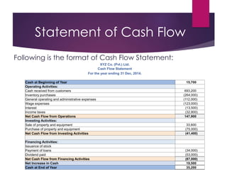Principles of Accounting | PPTX
