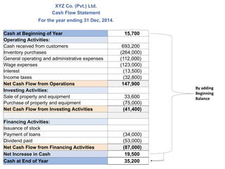 Principles of Accounting | PPTX | Stocks and Bonds | Personal Investing
