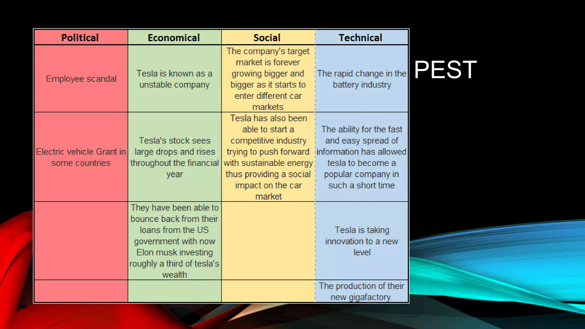 Final presentation Tesla management project(Swinburne University) | PPTX