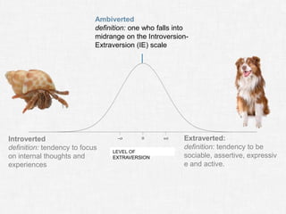 Ambiversion In Sales Performance | PPTX