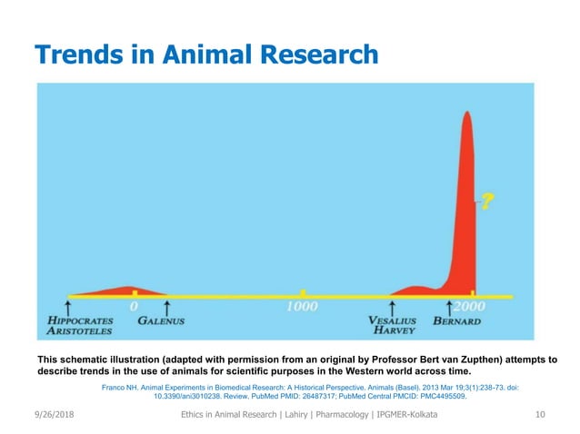Ethical issues in animal experimentation (with emphasis on CPCSEA ...