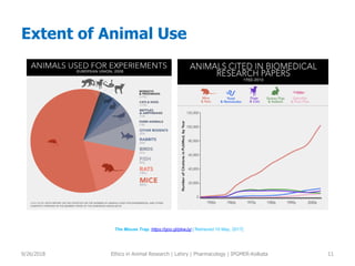 Ethical issues in animal experimentation (with emphasis on CPCSEA ...