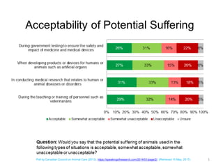 Ethical issues in animal experimentation (with emphasis on CPCSEA ...