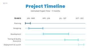Project Management Semester Long Project - Acuity | PPTX