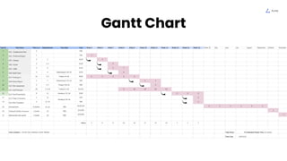 Project Management Semester Long Project - Acuity | PPTX