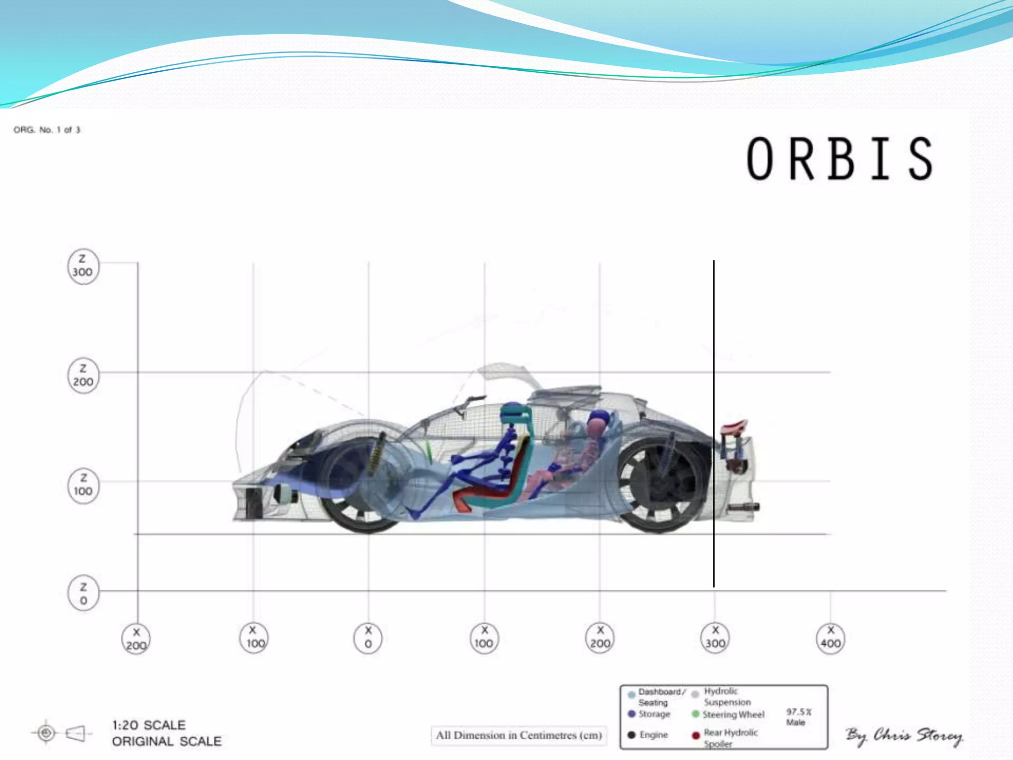 Final presentation, automotive design orbis | PPT