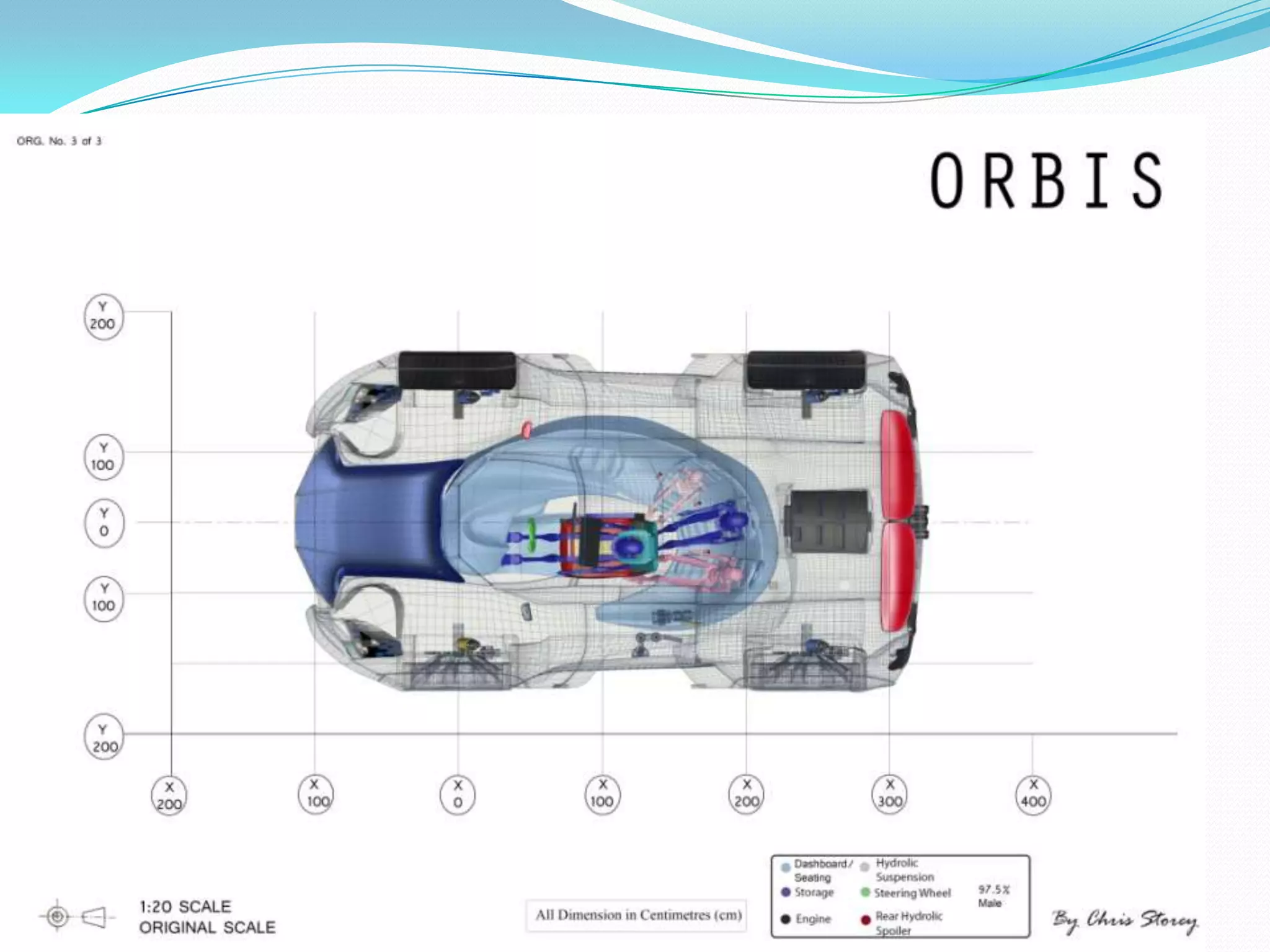 Final presentation, automotive design orbis | PPT