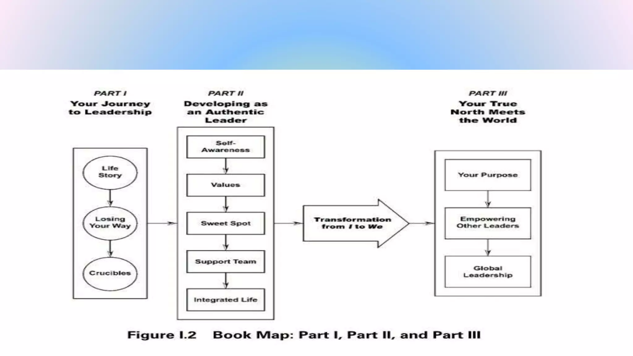Foundation of Management | PPT