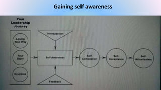 Foundation of Management | PPT