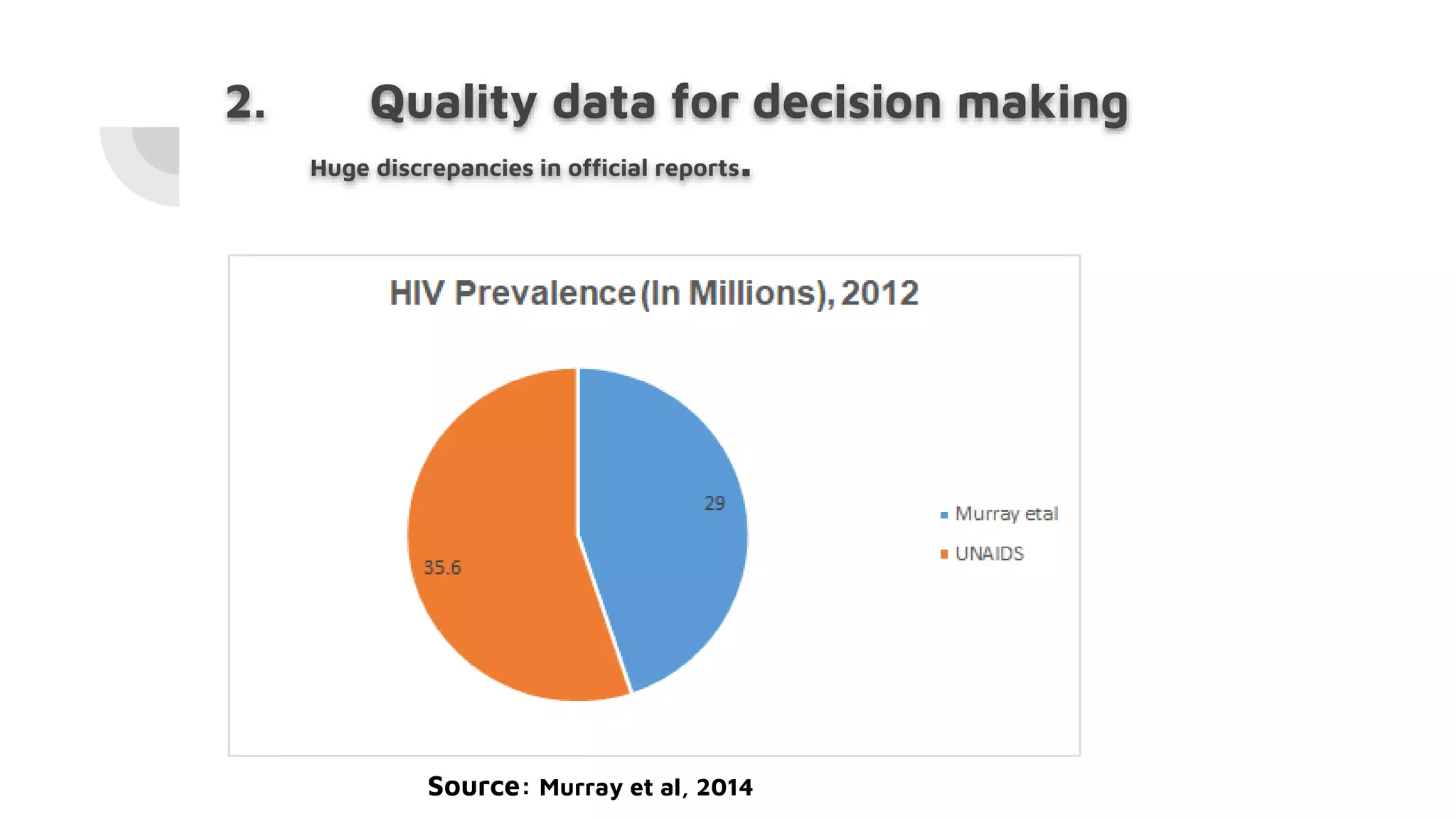 Clinical Information Systems in Global Health Care | PPT