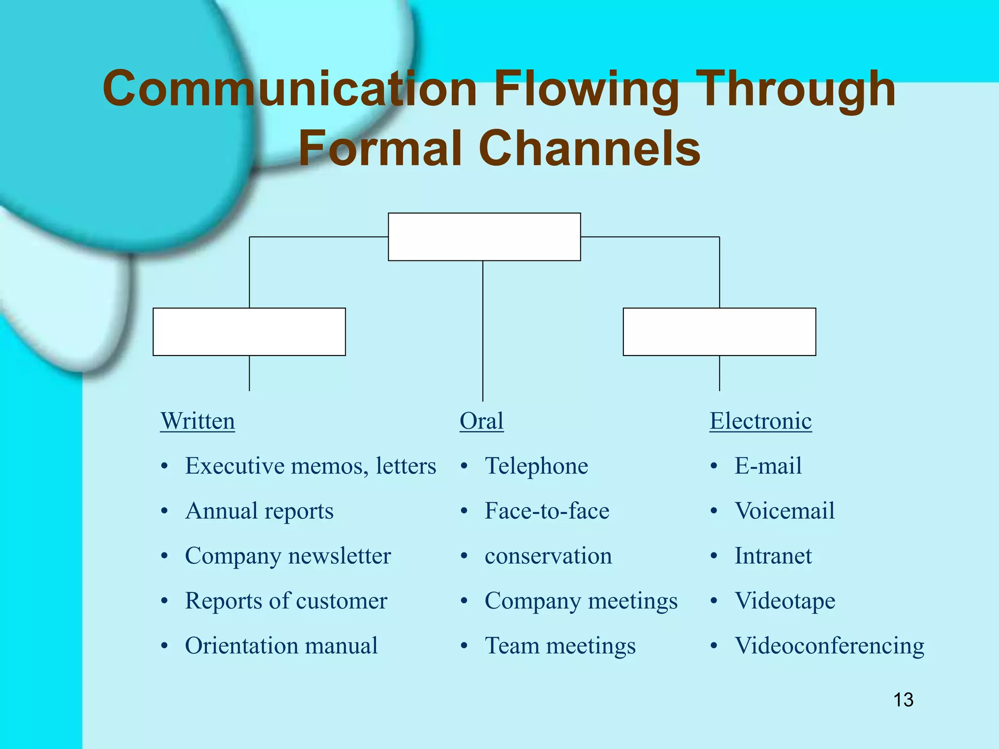 Final Presentation BUSINESS COMMUNICATION.ppt