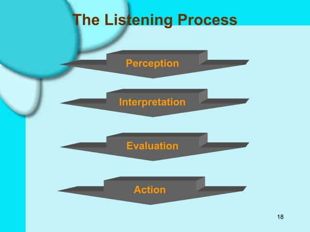 Final Presentation BUSINESS COMMUNICATION.ppt