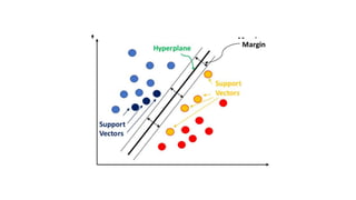 Machine Learning Final presentation | PPTX