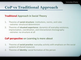 Communities of Practice | PPT