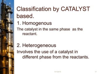 Chemial Reactor by Manish | PPTX