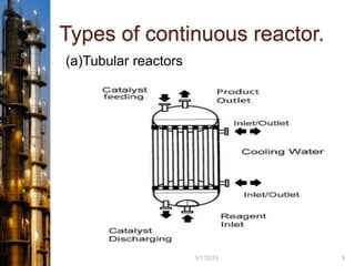 Chemial Reactor by Manish | PPTX