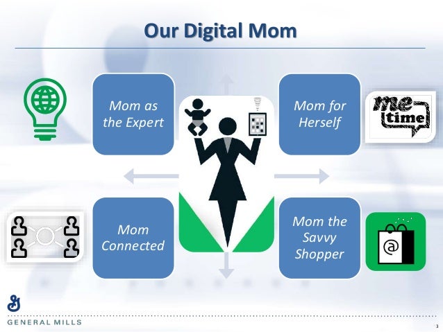 Digital Moms Project
