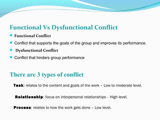 CONFLICTS & NEGOTIATIONS IN ORGANIZATIONS | PPT