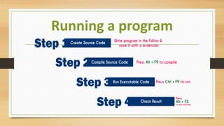 Basic C Structure and related terms with example | PPTX