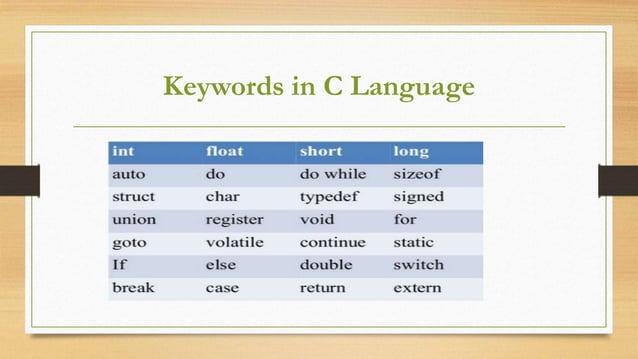 Basic C Structure and related terms with example | PPTX