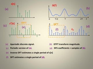 Discrete Fourier Transform | PPT