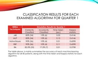 Final presentation dwi riyono | PPTX