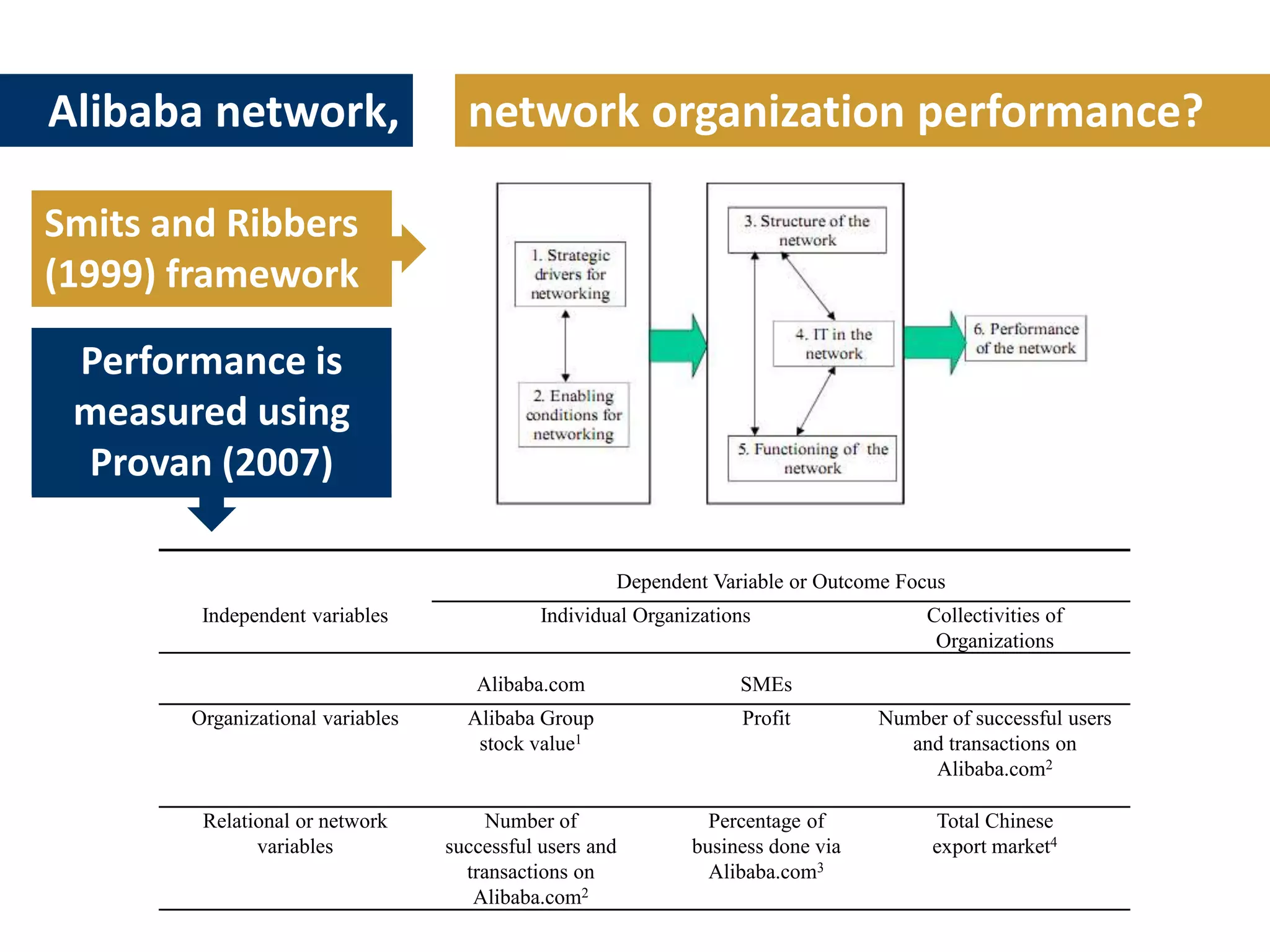 Final Presentation E Busines | PPTX
