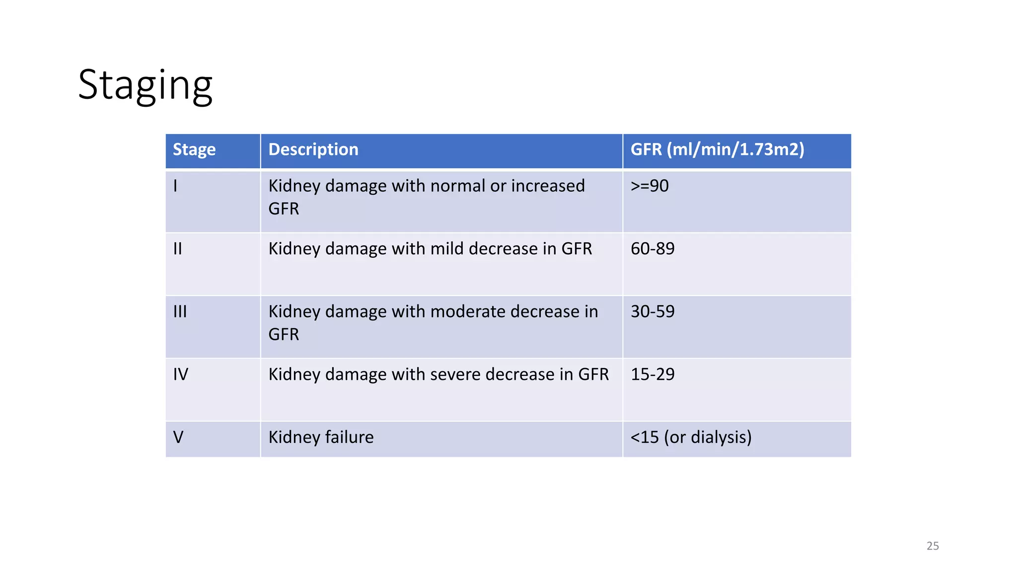 Final presentation on Acute kidney injury AKI and Chronic kidney ...