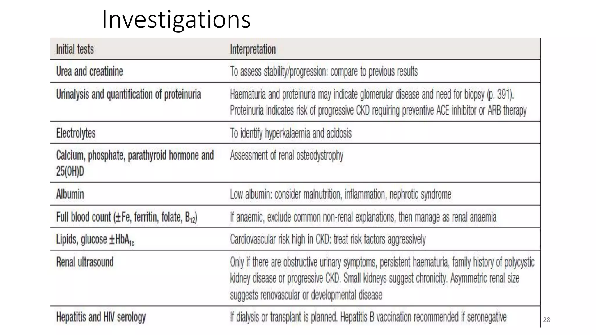 Final presentation on Acute kidney injury AKI and Chronic kidney disease CKD in TUTH emergency ...