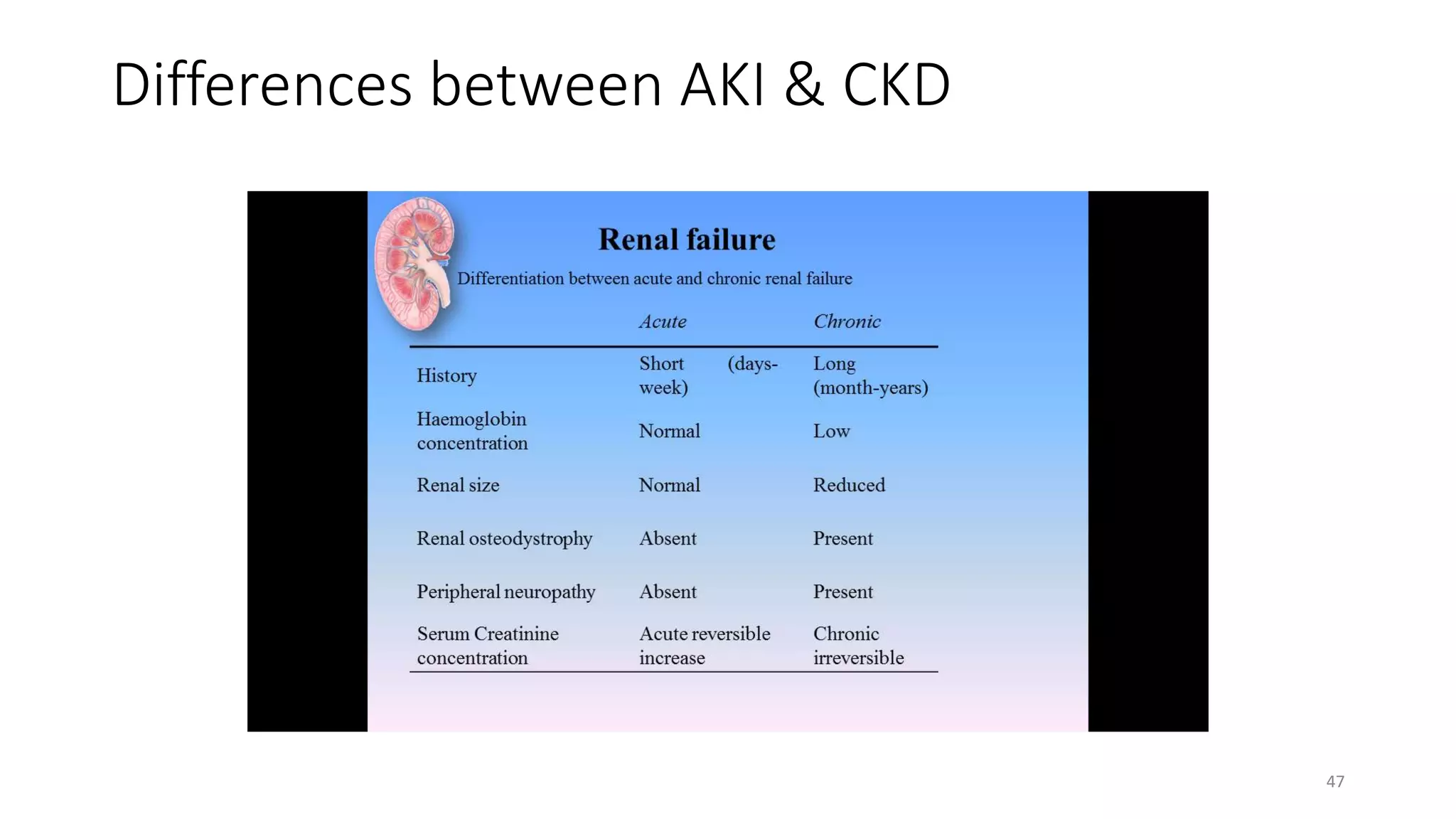 Final presentation on Acute kidney injury AKI and Chronic kidney disease CKD in TUTH emergency ...