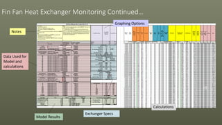 Final Presentation for the Process Engineering Co-Op Position | PPTX