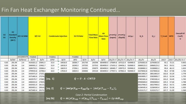 Final Presentation for the Process Engineering Co-Op Position | PPT