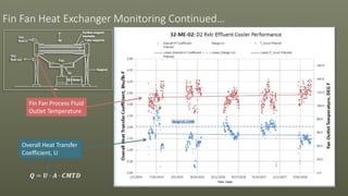 Final Presentation for the Process Engineering Co-Op Position | PPTX