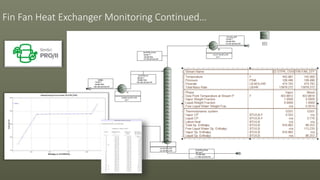 Final Presentation for the Process Engineering Co-Op Position | PPTX