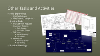 Final Presentation for the Process Engineering Co-Op Position | PPTX
