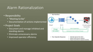 Final Presentation for the Process Engineering Co-Op Position | PPTX