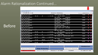 Final Presentation for the Process Engineering Co-Op Position | PPTX